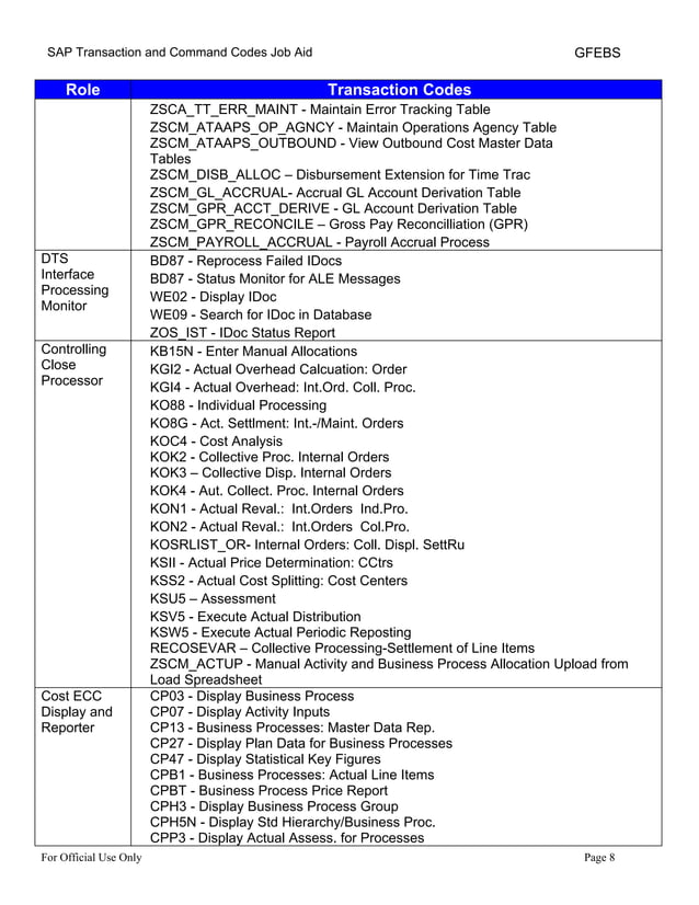 Sap transaction codes | PDF
