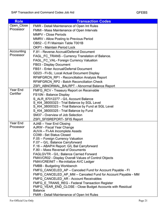 Sap transaction codes