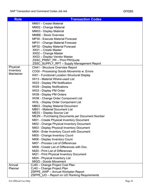 Sap transaction codes
