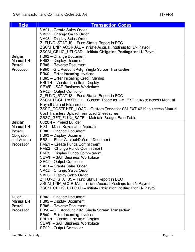 Sap transaction codes