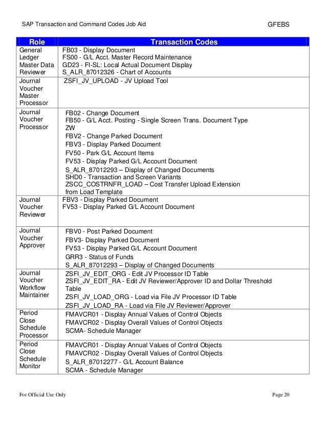 Sap transaction codes