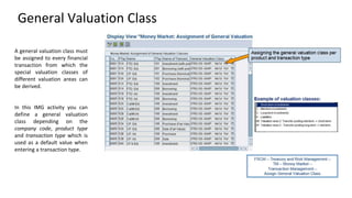 SAP TREASURY_Money Market.pptx