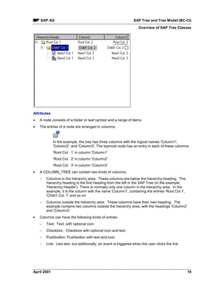 Sap tree and tree model (bc ci) | PDF