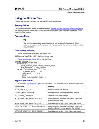 Sap tree and tree model (bc ci) | PDF