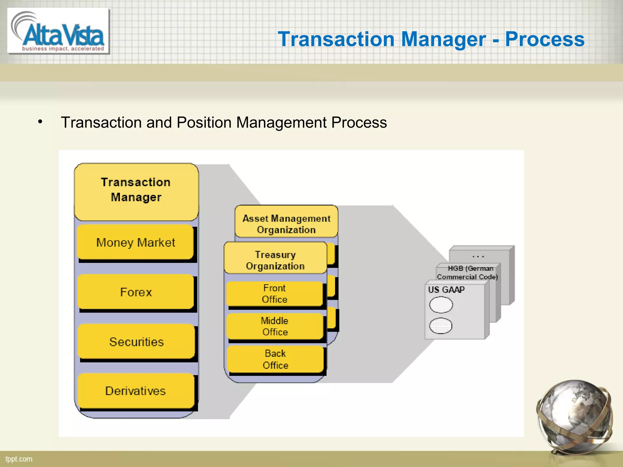 Sap trm treasury & risk management | PDF