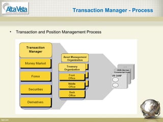 Sap trm treasury & risk management | PDF