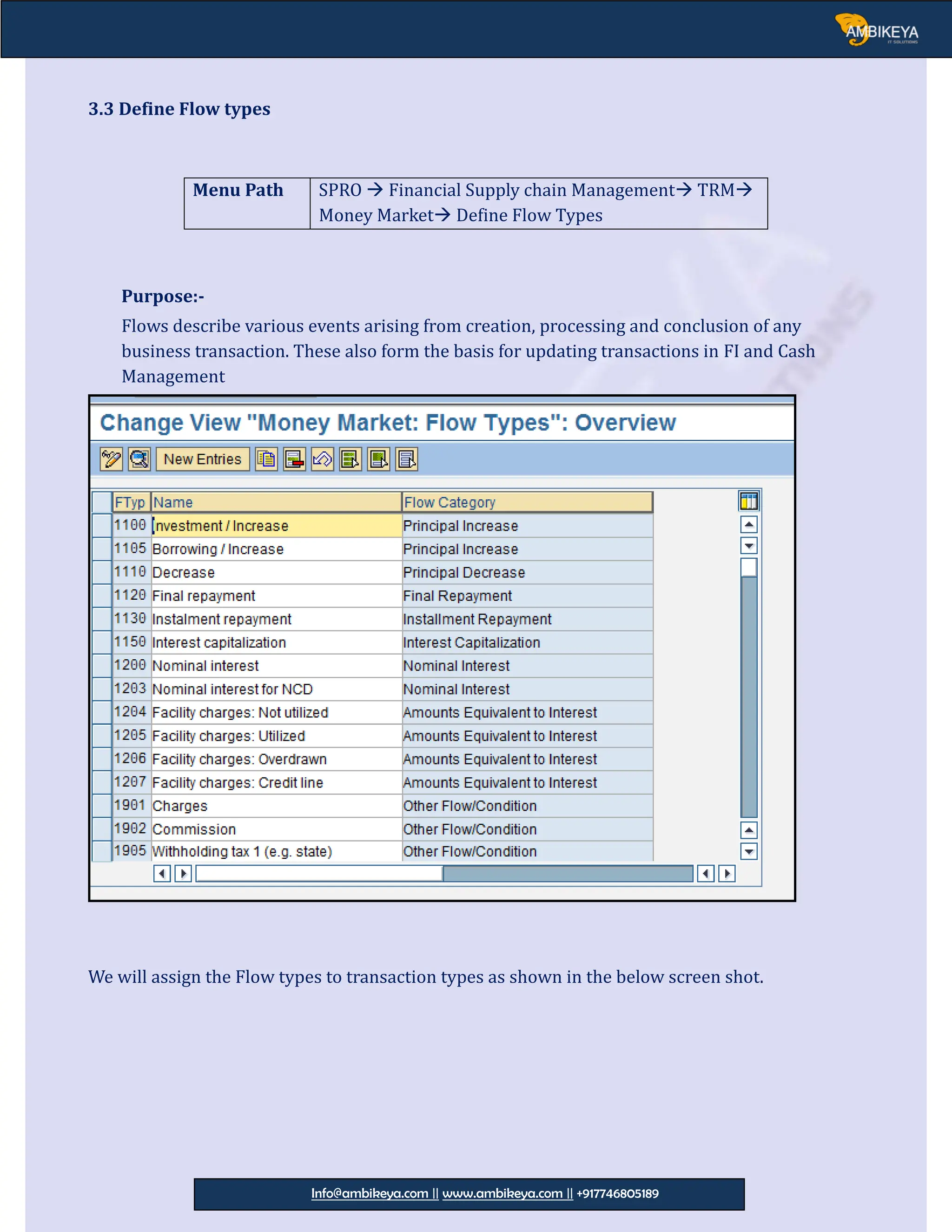 SAP TRM (Treasury and Risk Management) Configuration (1).pdf