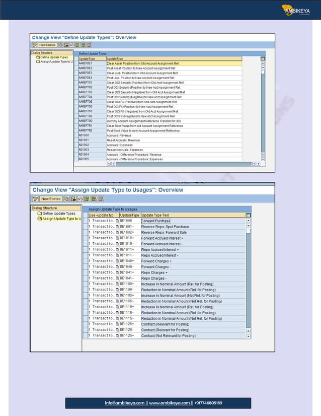 SAP TRM (Treasury and Risk Management) Configuration (1).pdf | Stocks ...