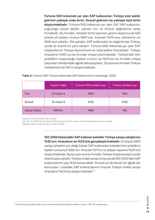 SAP Turkey Economic Impact Assessment | PDF