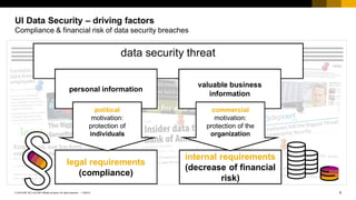 Improve Data Protection and Compliance with UI-Level Logging and Masking | PDF