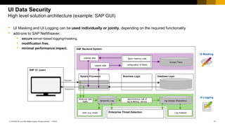 Improve Data Protection and Compliance with UI-Level Logging and Masking | PDF