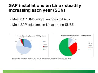 Migrating SAP from UNIX to SUSE Linux | PPT