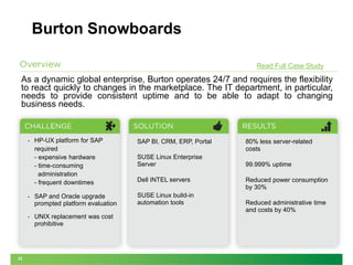 Migrating SAP from UNIX to SUSE Linux | PPT