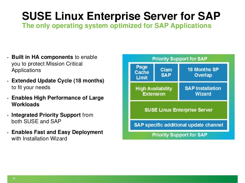 Migrating Sap From Unix To Suse Linux