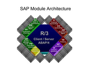 Sap Uof D | PPT