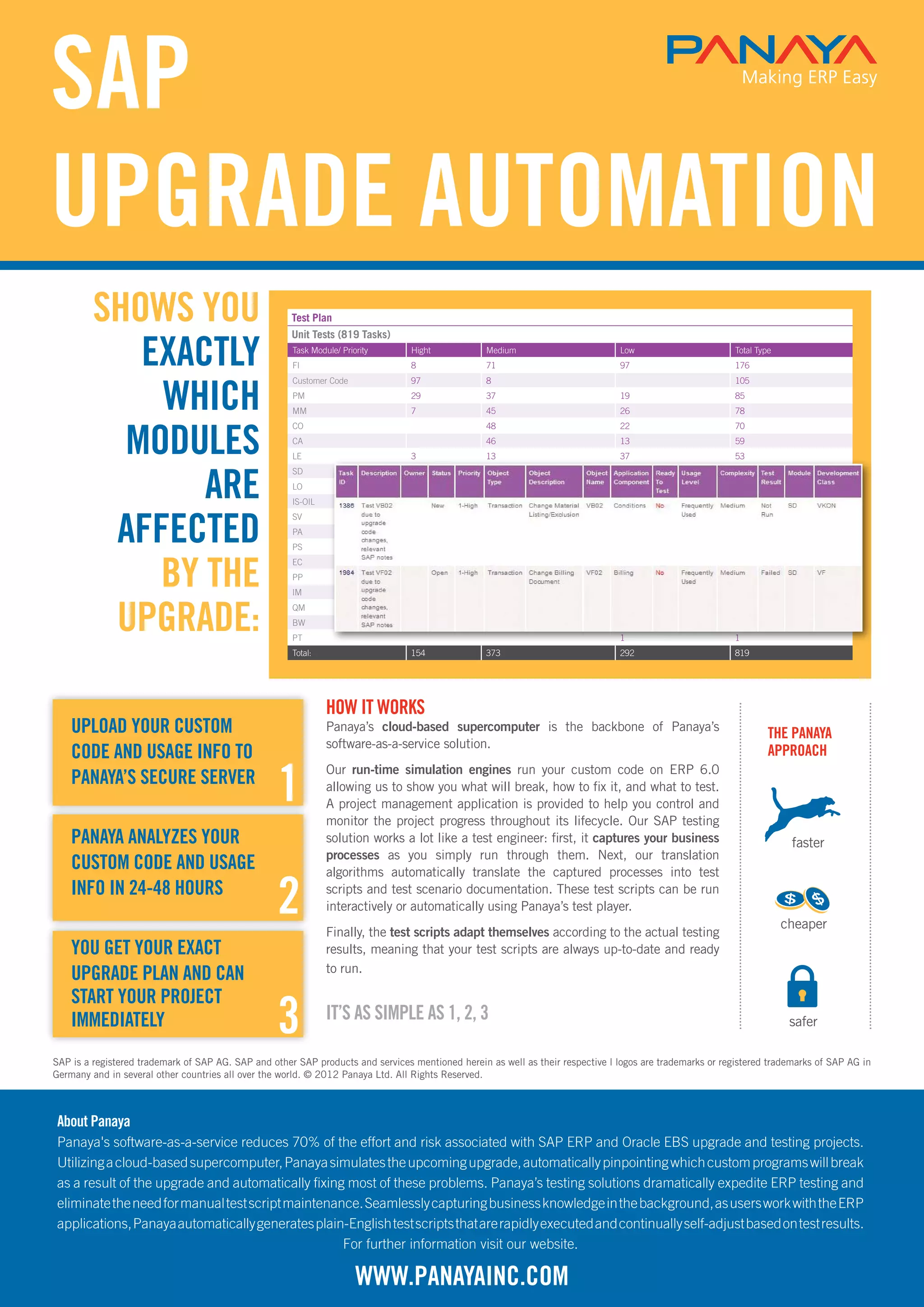 Sap Upgrade Automation Pdf