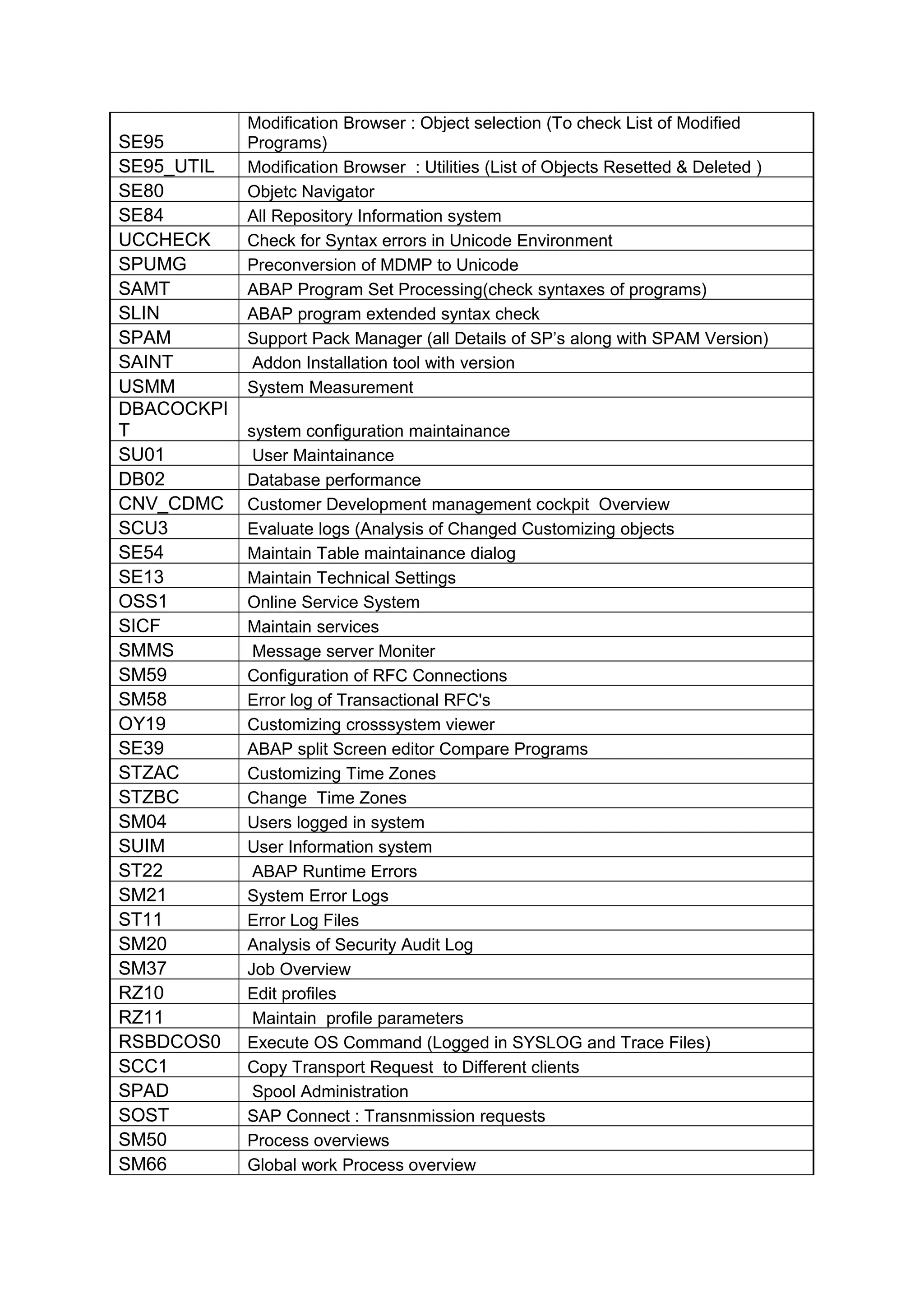 Sap upgrade | PDF | Operating Systems | Computer Software and Applications