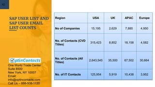 OptinContacts: SAP Users List | PPT