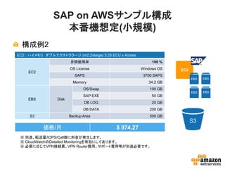 SAP on AWS情報 | PPT