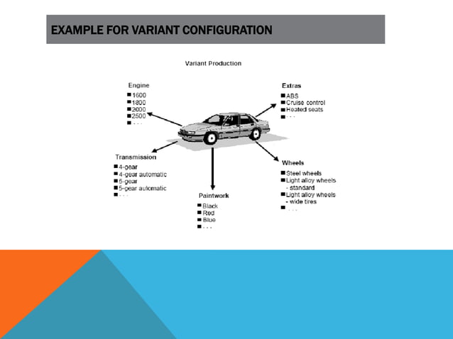 SAP Variant configuration | PPTX | Computing | Technology & Computing