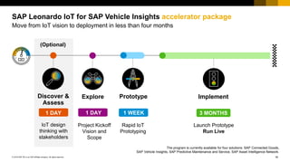 SAP Vehicle Insights | PPTX
