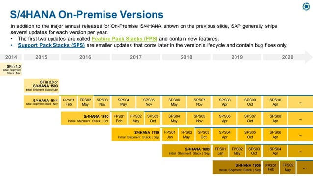 Deep Dive Into Sap Versions Pdf