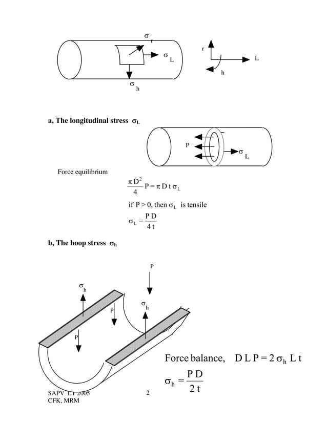 Stress Analysis & Pressure Vessels