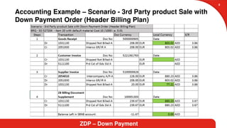 SAP_VPRS_Third_Party_Billing_document_su.pdf