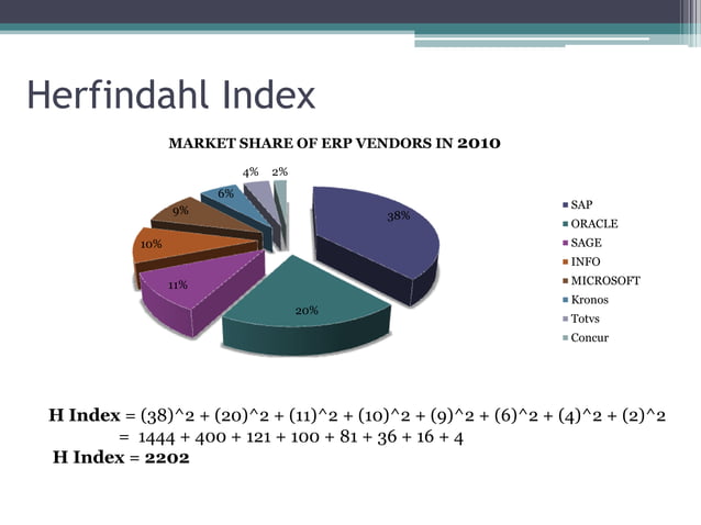 Sap vs oracle | PPTX