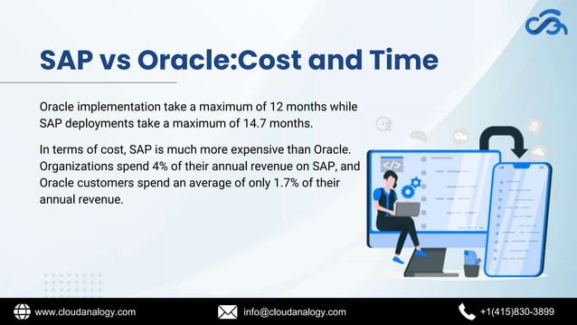SAP vs Oracle: Which ERP System Should You Choose In 2022? | PPT