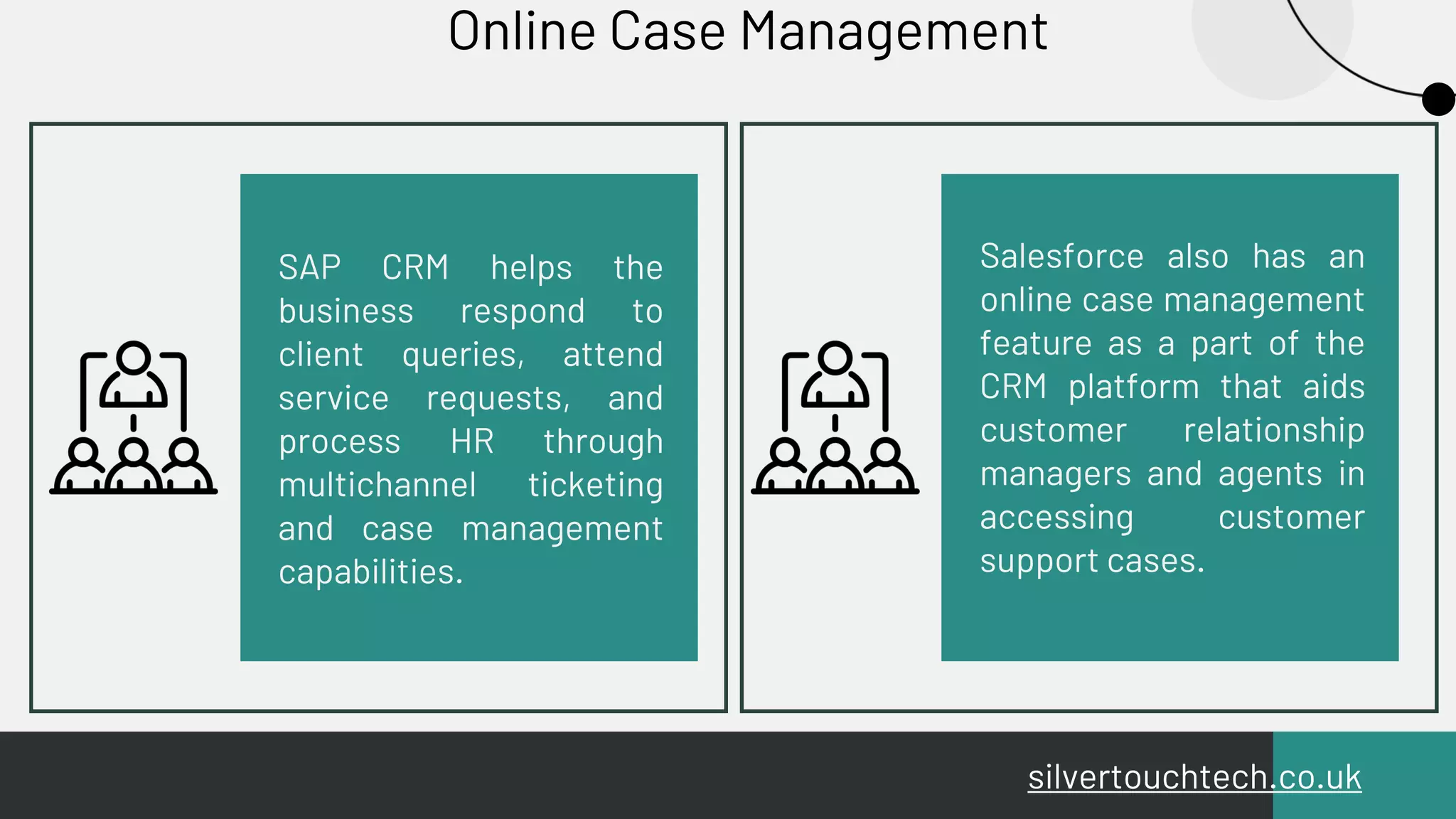 SAP vs Salesforce: Choosing the Right CRM for Your Business | PPT
