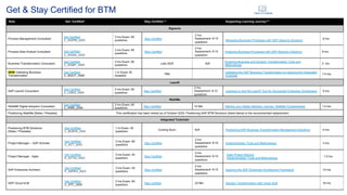 SAP WalkMe Overview.pdf SAP WalkMe Overview.pdf