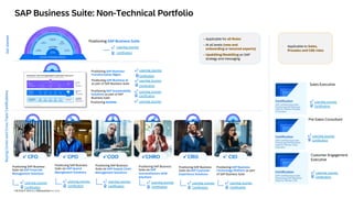 SAP WalkMe Overview.pdf SAP WalkMe Overview.pdf