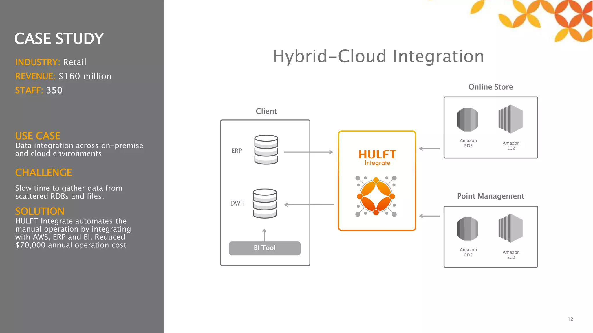 SAP migration and integration success | PPTX