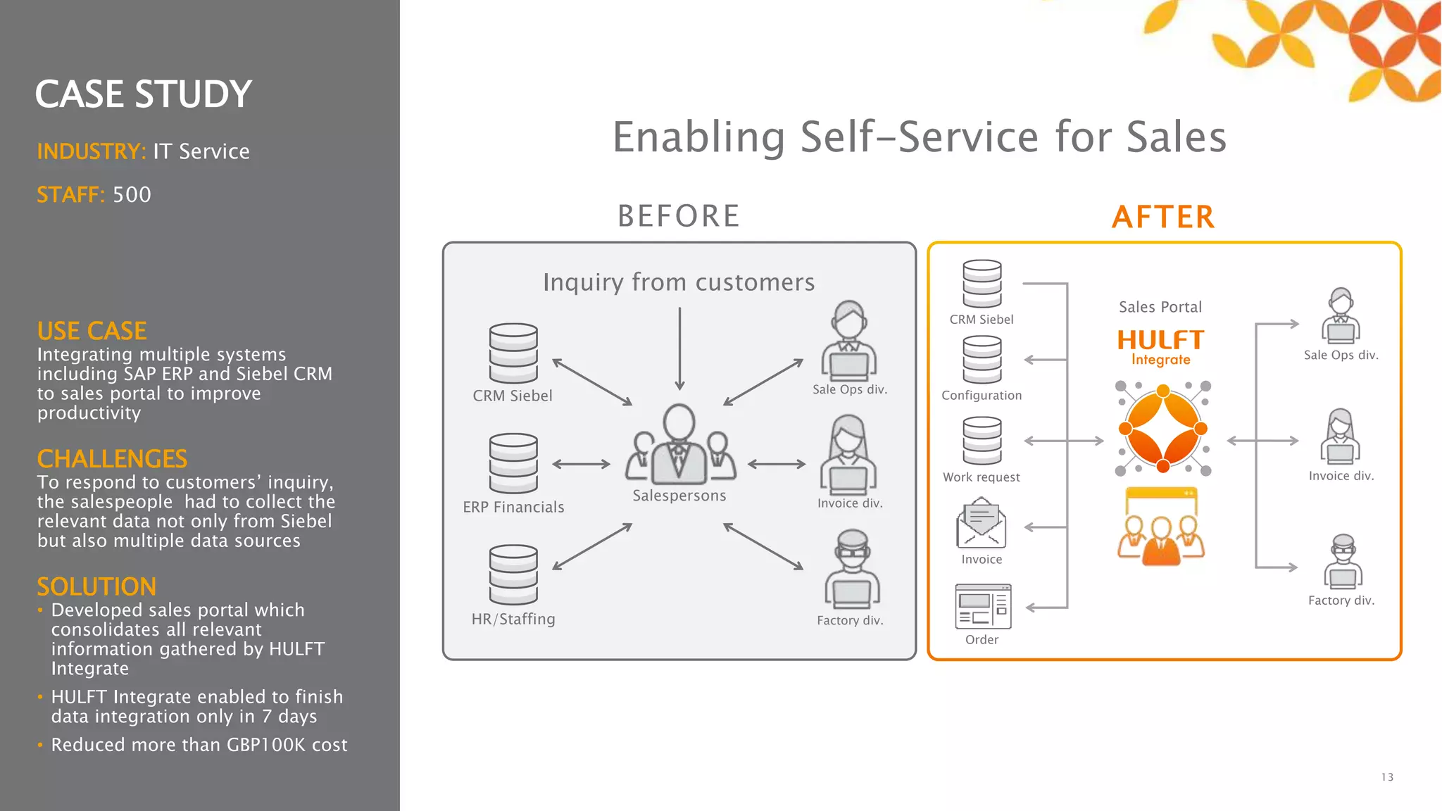 SAP migration and integration success | PPTX