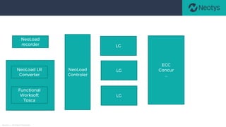 Achieve Performance Testing Excellence for Your SAP Apps | PPTX ...