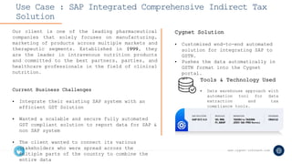 India GST ASP GSP Solution | PPT