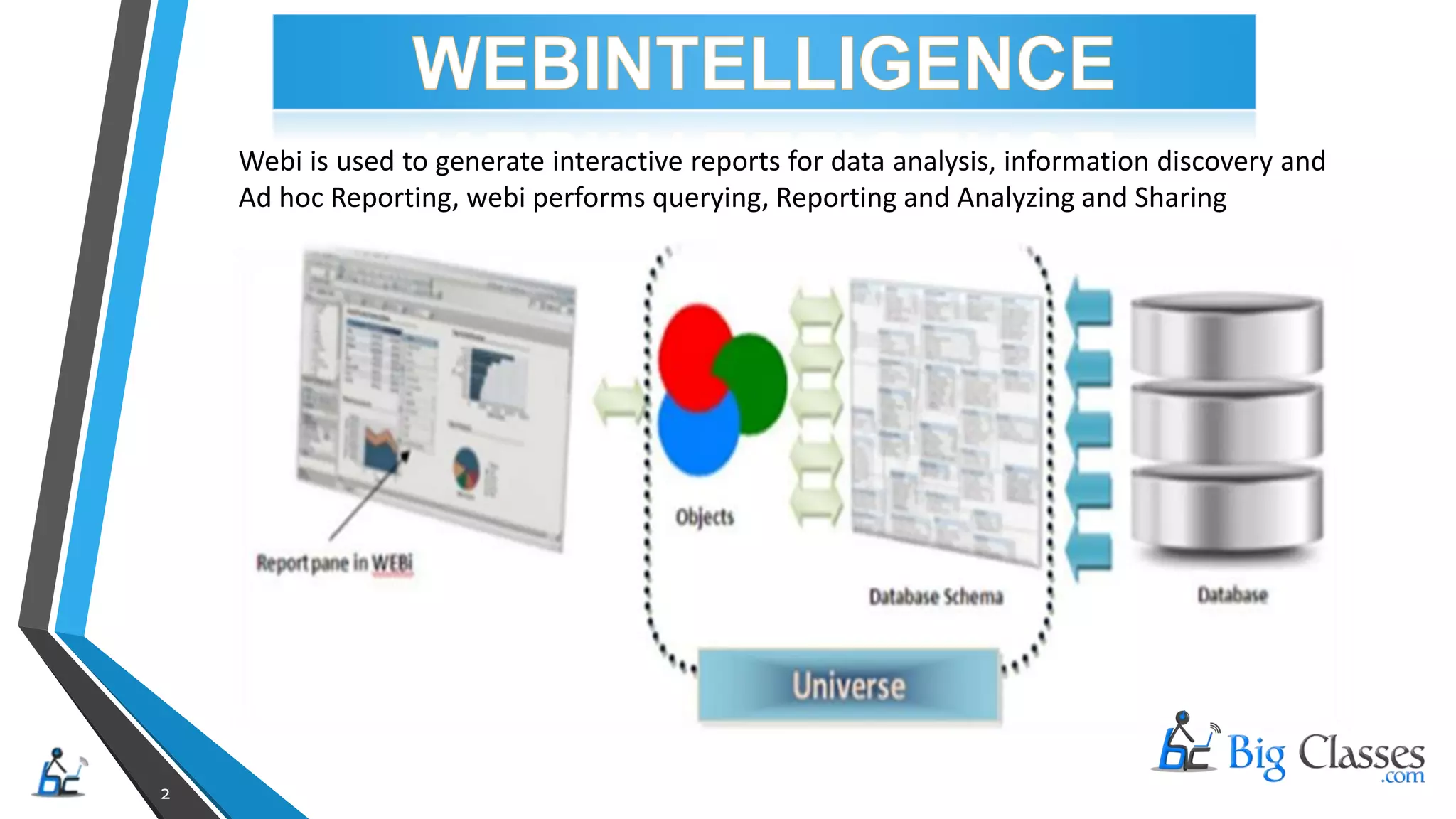 SAP BusinessObjects Web Intelligence Report | PPTX
