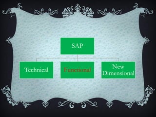 Sap general presentation | PPTX