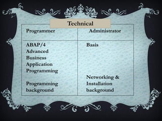 Sap general presentation | PPTX