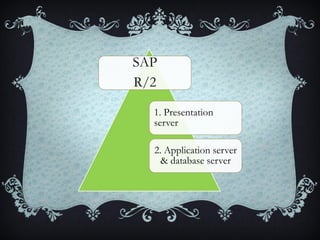 Sap general presentation | PPTX