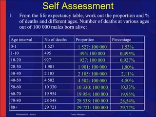 NCV 2 Mathematical Literacy Hands-On Training Solution to Summative ...