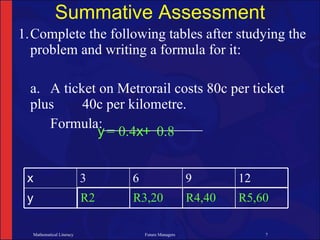 NCV 2 Mathematical Literacy Hands-On Training Solution to Summative ...