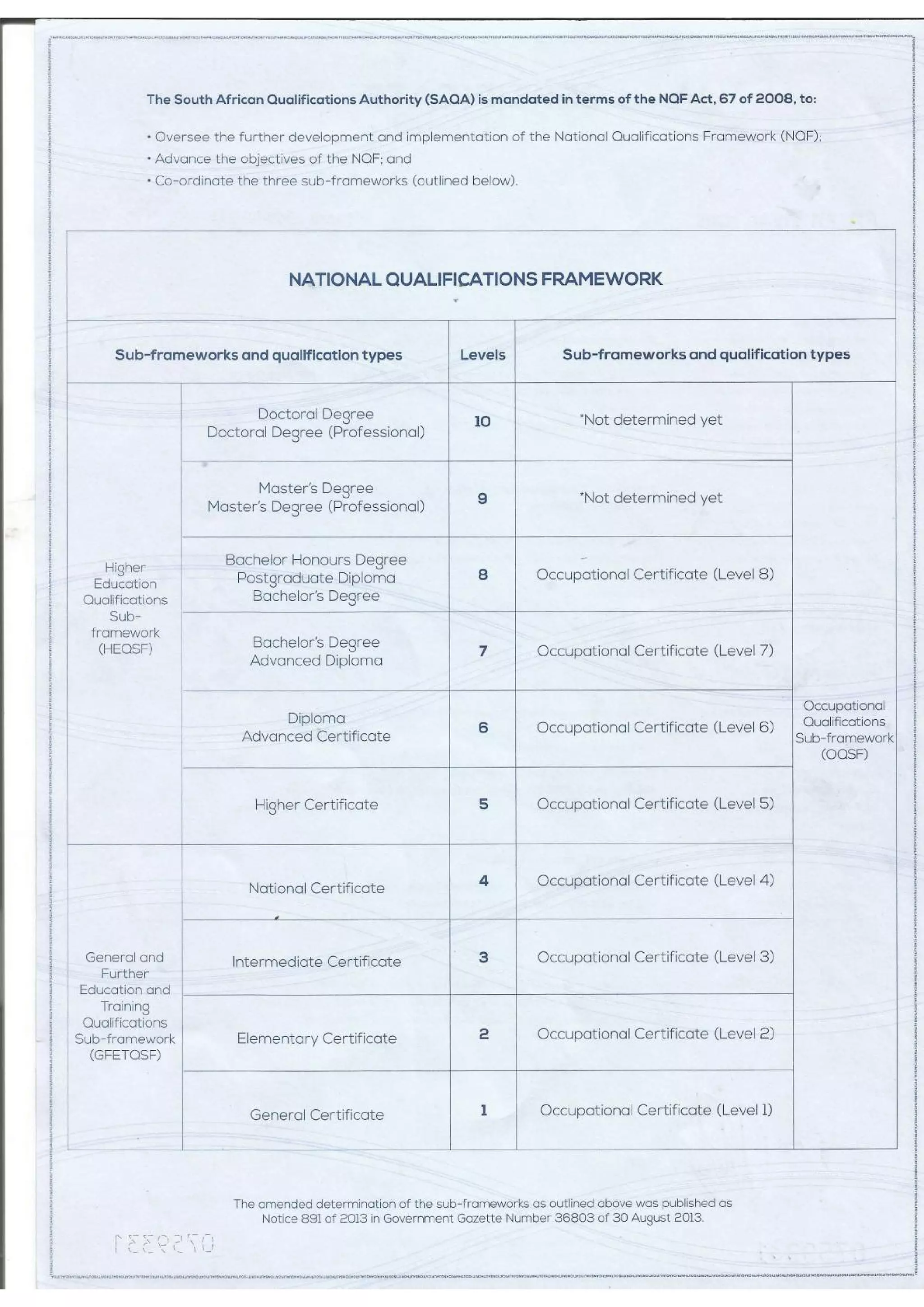 Saqa certificate of evaluation.compressed | PDF