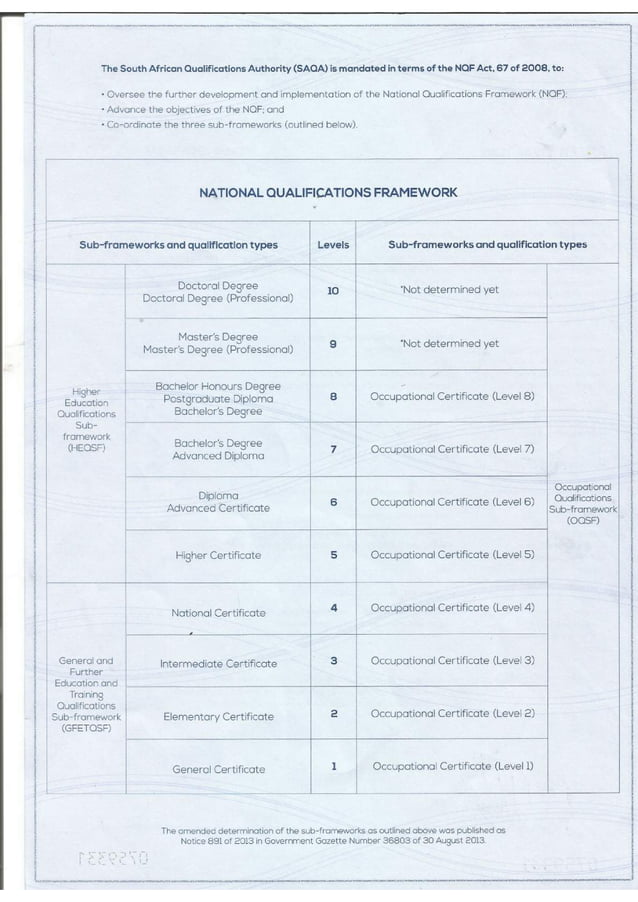Saqa certificate of evaluation.compressed | PDF