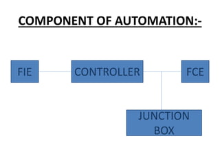 Automation | PPT