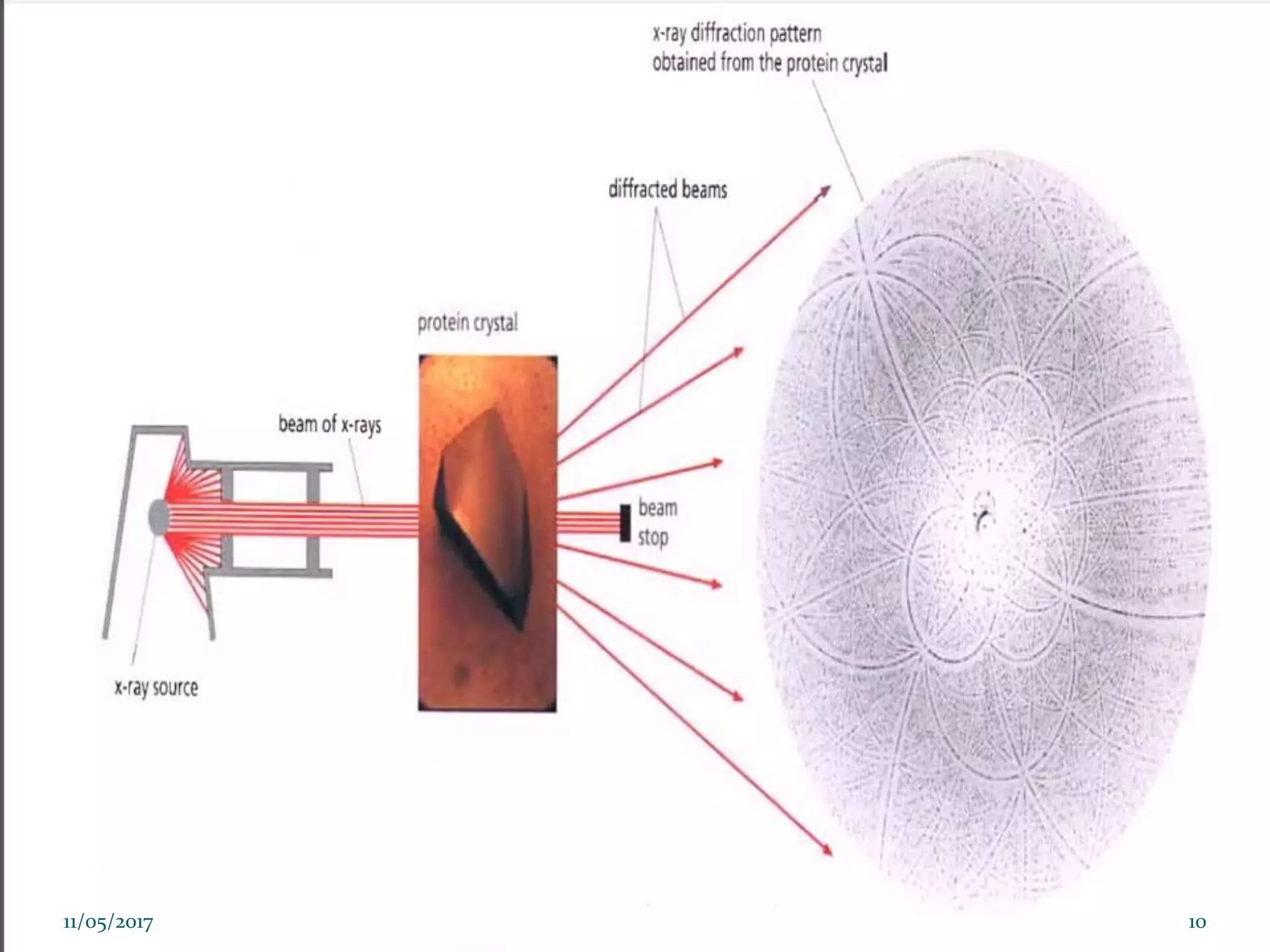 X-ray Diffraction | PPT