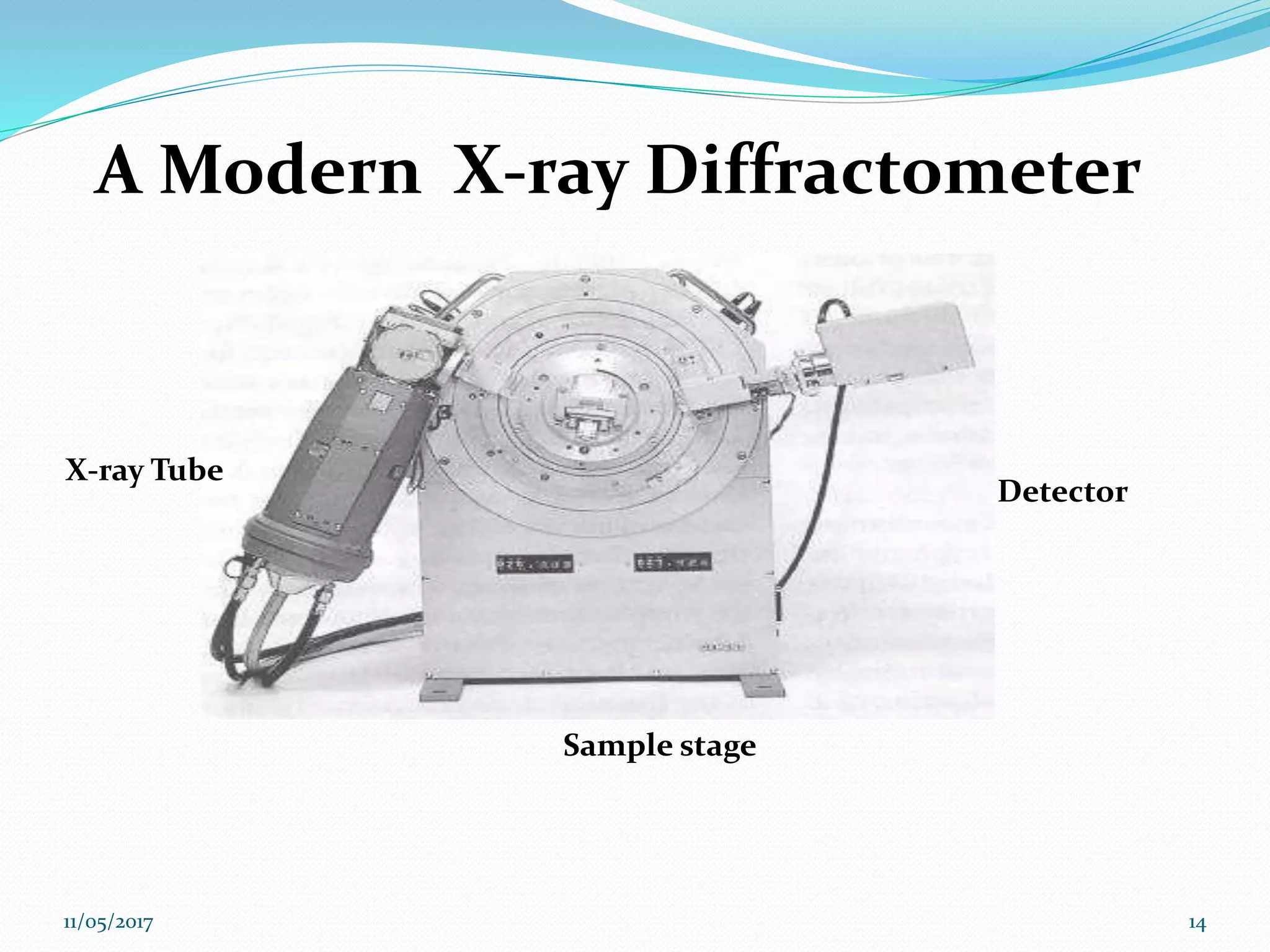 X-ray Diffraction | PPT