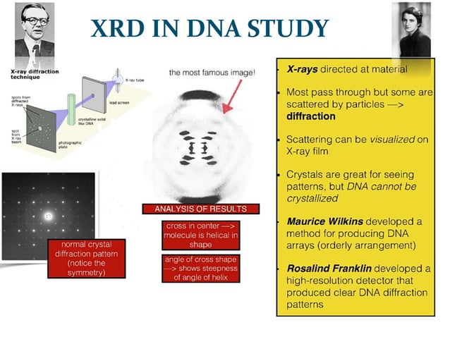 X-ray Diffraction | PPT