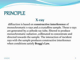 X-ray Diffraction | PPT